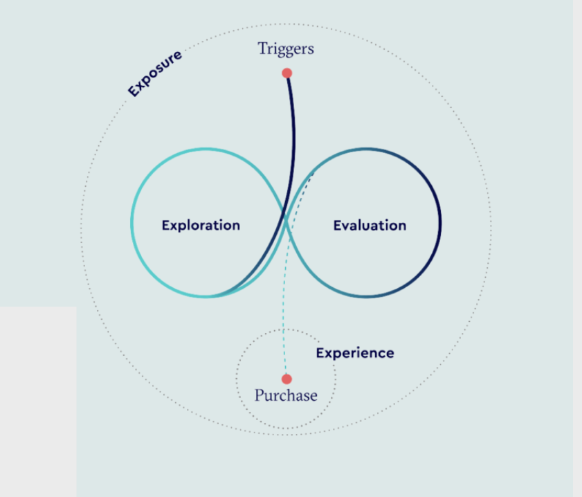 12 Tips to Improve Marketing Campaigns | Embryo