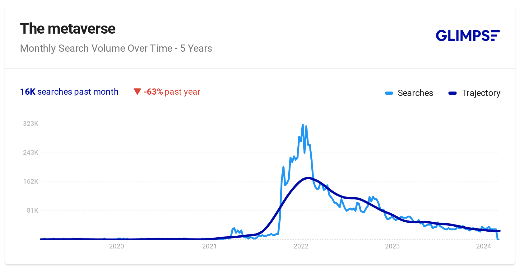 Exploring the future: 20 Metaverse stats for 2024 | Embryo